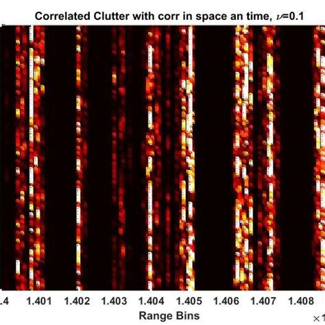 Correlated Clutter Simulation Download Scientific Diagram