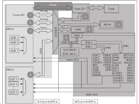 Stm32电源框图解析 Vdd、vss、vdda、vssa、vref 、vref 、vbat等的区别 程序员大本营