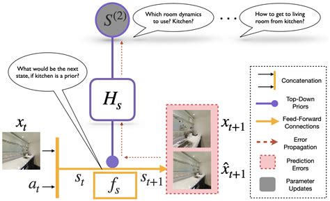 Research Neural Systems Lab