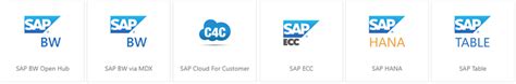 Seamless Data Integration Sap To Databricks — Sunnydata