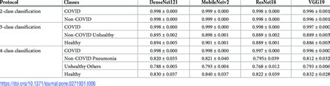 Class Wise Auc Corresponding To Existing Deep Learning Algorithms For Download Scientific