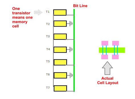what is nor flash memory in plc system