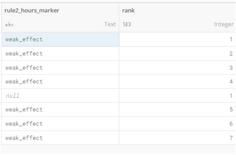label ranked rows based on consecutive condition — domo community forum