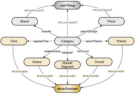 图谱动态｜学苑周刊 No140 墨天轮