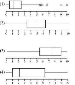 SOLVED Matching Match Each Histogram To The Boxplot That Represents The Same SolutionInn
