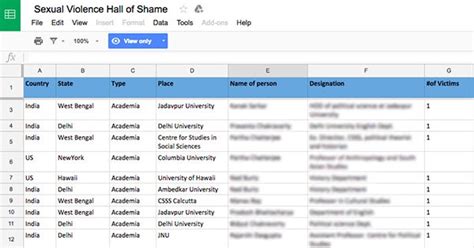 People Are Naming Shaming Men In A Google Doc Is This The Right Way To Address Sexual Crime