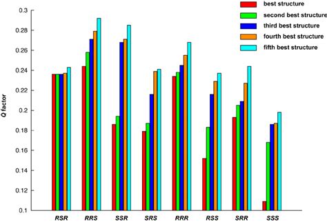 Figure S6 Single Alignment Tensor Fit Comparison Of The Q Factors Of Download Scientific