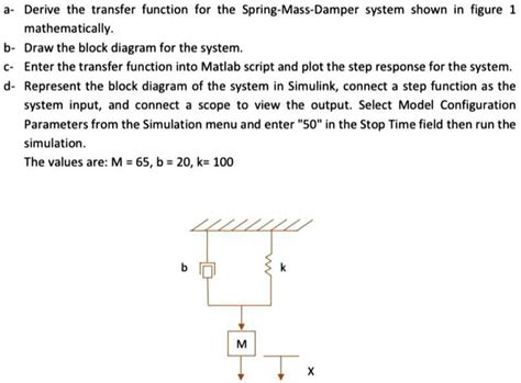 A Derive The Transfer Function For The Spring Mass Damper System Shown In Figure 1