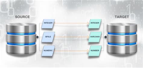 iri total data management on linkedin database iri voracity