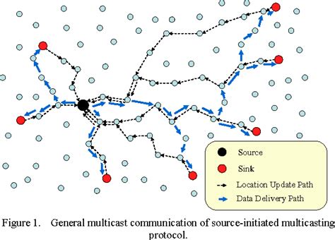 Figure 1 From Sink Initiated Geographic Multicasting Protocol In