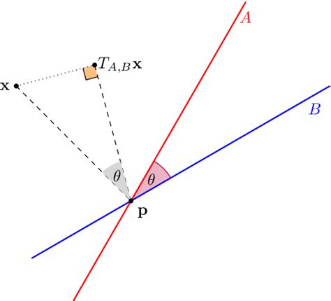 figure 1 from a lyapunov function construction for the douglas rachford