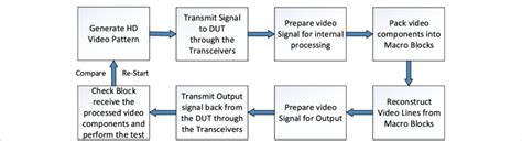 Complete Chain Functionality Block Diagram Download Scientific Diagram