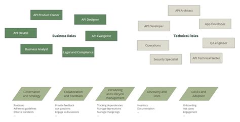 Strengthen Up Your Api Program With Azure Api Center Codit