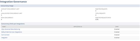 Article How To Troubleshoot Reaching A Netsuite Connection Pool Limit