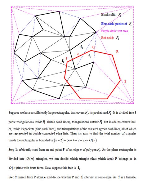 Geometry Show That The Intersection Between A Polygon And Convex Hull