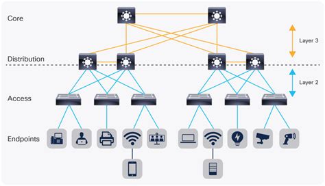 Layer Network CyberHoot Cyber Library