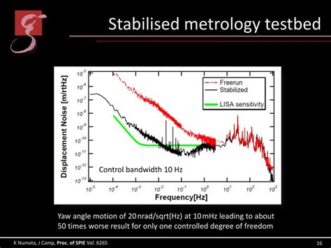 Ppt Katrin Dahl For The Aei 10 M Prototype Team Powerpoint Presentation Id 2572109