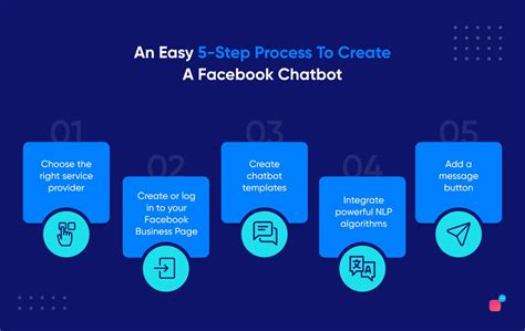 Facebook Chatbot A Complete Guide For FB Messenger Bot Verloop Io