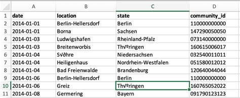 How To Change The Formatting Of German Letters In Excel Super User