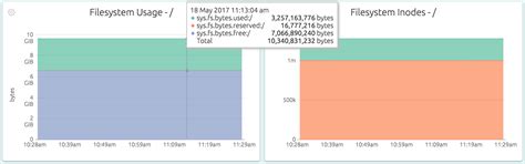 Server Monitoring With OpsDash OpsDash