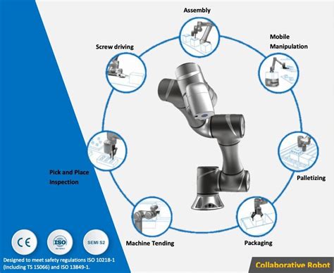 Omron Tm Cobot Collaborative Robot For Advanced Manufacturing