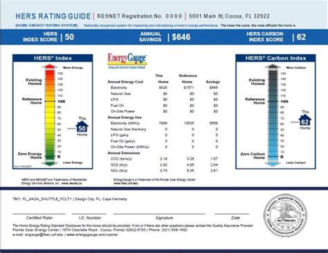 New Tool Calculates Greenhouse Gas Emissions From Buildings The