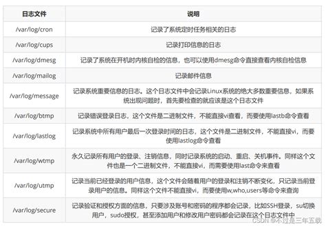 应急响应 Linuxlinux 应急响应 Csdn博客
