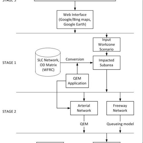 1 Data Hub Workflow And Backend Simulation Engine Download Scientific Diagram