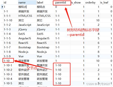 树形结构的表设计与java接口实现java树状结构表设计 Csdn博客