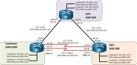 1212 Lab Implement Bgp Path Manipulation Answers