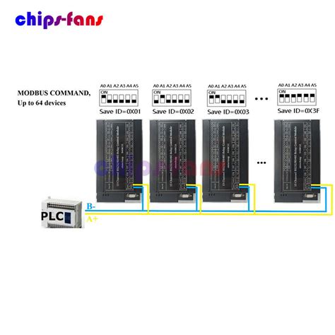 15ch Rs485 Rs232 Modbus Rtu Relay Plc Do Pc Uart Ubuy India