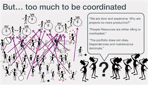 Scaling Agile At Nokia Why And How