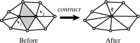 Figure From Surface Simplification Using Quadric Error Metrics Semantic Scholar