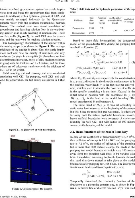 A Method For Setting The Artificial Boundary Conditions Of Groundwater Model