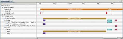 Cuda Pro Tip Generate Custom Application Profile Timelines With Nvtx Nvidia Technical Blog