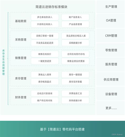 有没有免费好用的进销存管理系统？ csdn博客