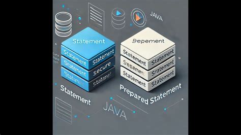 Statement Vs Prepared Statement In Java Key Differences Explained