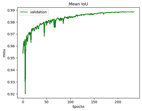 Train How To — Odeon Landcover 0 1 Documentation