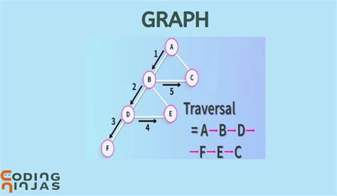 Jumping Numbers Smaller Than Or Equal To A Given Value Naukri Code 360