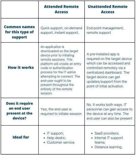 a comprehensive guide to desktop remote access