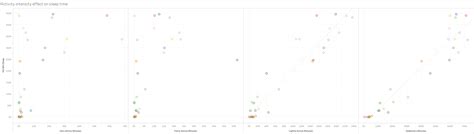 Github Alextran13 Bellabeat Capstone Project This Is Alex An Aspiring Data Analyst Upon