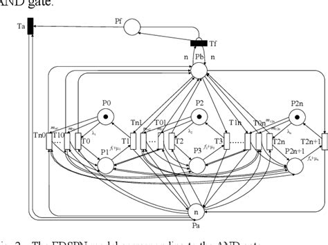 Figure 1 From Modeling And Simulation On Dynamic Reliability Of Multi