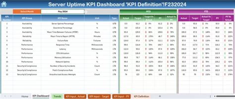 server uptime kpi dashboard in excel pk an excel expert