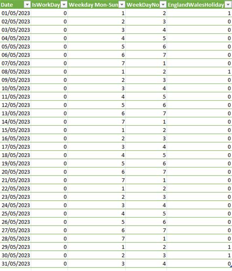Solved Help With Calculated Column For Isworkday To Exclu