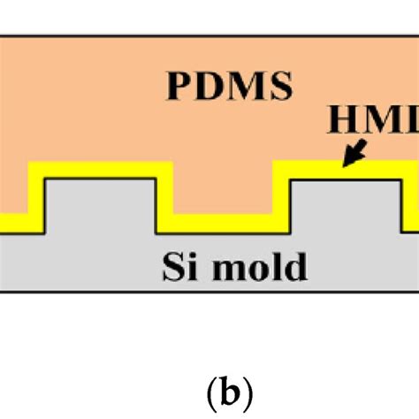 cross sectional schematic diagram not to scale of a pr sio2 si