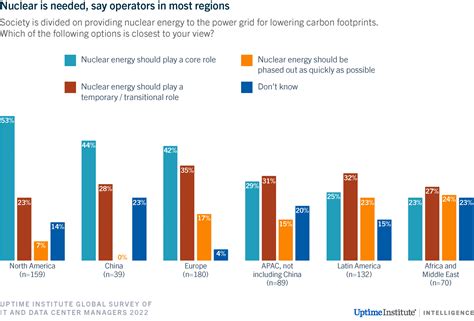 Data Center Operators Cautiously Support Nuclear Uptime Institute Blog