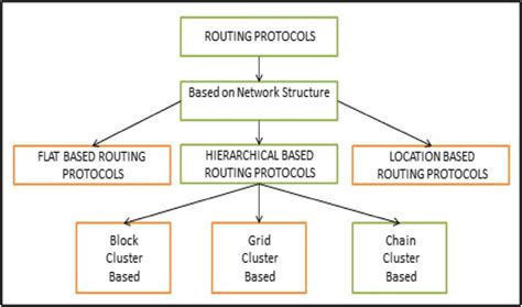 Sophie Robinson On Linkedin Energy‐efficient Routing Protocol Developed For Internet Of Things