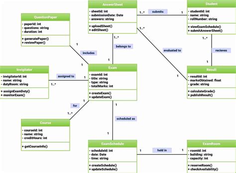 5 Free University System Planning Class Diagram Templates