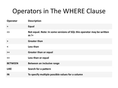 Introduction To Structured Query Language Sql Ppt Download