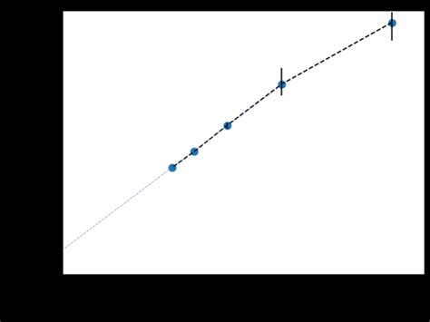 Graph Of Charge Transfer Vs A Finite Inverse Lase Layer Size The